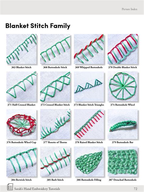 Hand Sewing Stitches Chart