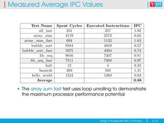 Design Of Superscalar Dual Issue Risc V Processor Pdf