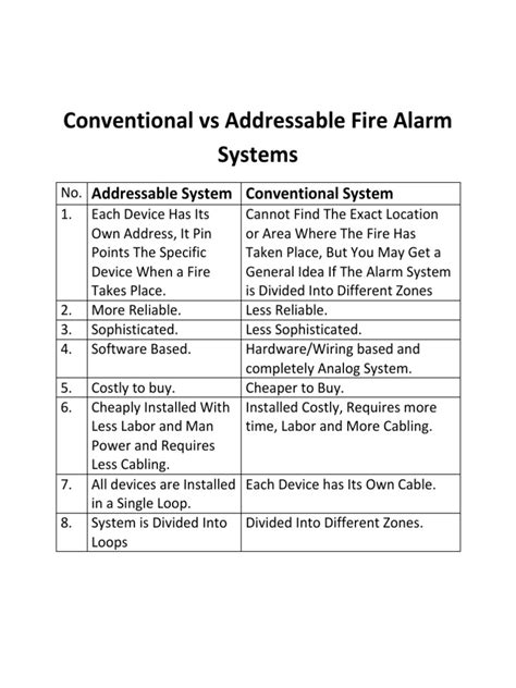 Conventional Vs Addressable Fire Alarm Systems Docshare Tips