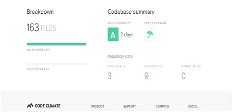 My Encounter With Code Climate Every Good Developer Knows That Testing