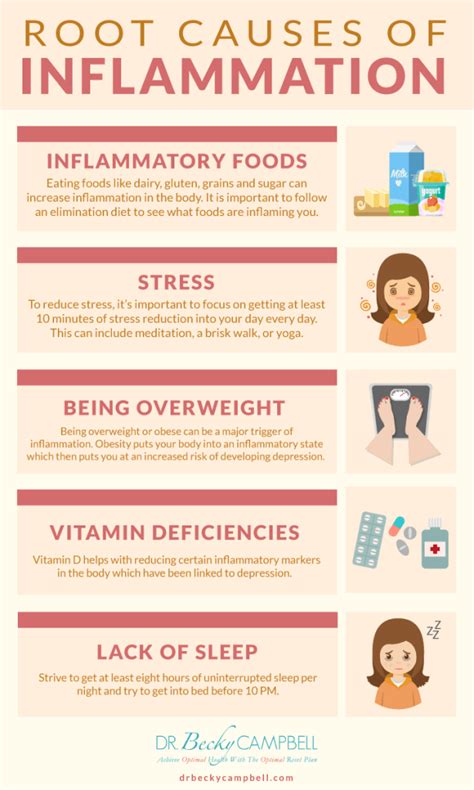 The Depression And Inflammation Link Artofit