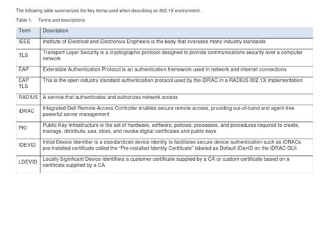 Terms And Descriptions Idrac 802 1x Port Based Network Access Control Security Including