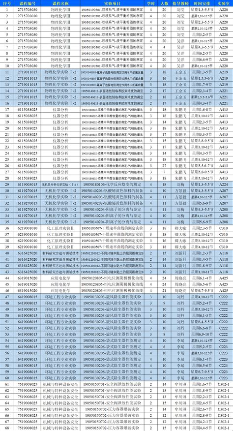 化学化工实验教学示范中心2022年春季学期第13周实验教学安排 国家级实验教学示范中心 西南石油大学化学化工实验教学中心欢迎您！