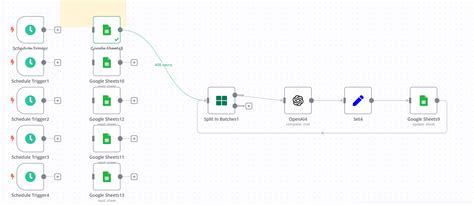 Split In Batches Now Cannot Read Property 0 Of Undefined Questions N8n Community