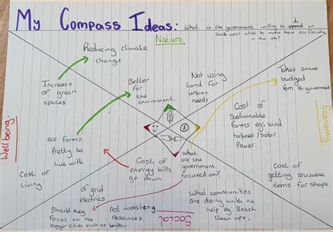 Lesson Plan Sustainability Compass Compass Education