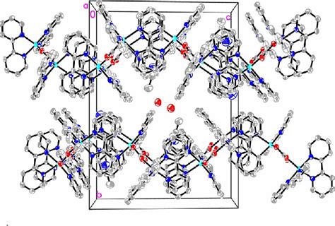 Figure 2 From The Unexpected Fixation Of Co2 Employing A Cuibr Bpy 2
