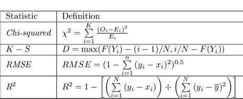 Table 1 From A Statistical Analysis Of Wind Speed Data Using Burr Generalized Gamma And