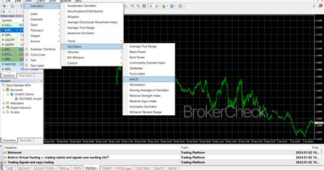 Los 3 Mejores Indicadores De Metatrader 4 En 2025