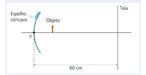 Um objeto linear é colocado diante de um espelho côncavo para que se