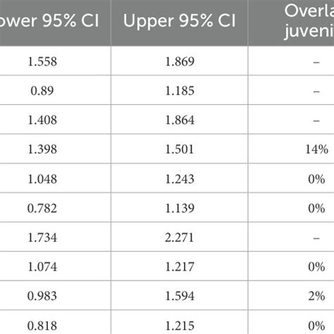Results From The Anova In A Bayesian Hierarchical Framework Testing The Download Scientific