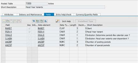Sap Variant Table Variant Configuration With Avc In Sap S 4hana Hhemqr