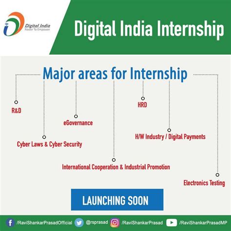 Suraj Walunj Posted On Linkedin