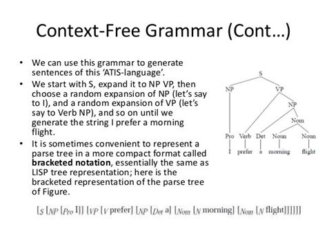 Nlpkashkcontext Free Grammar For English