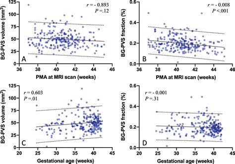 Mri Visible Perivascular Spaces In The Neonatal Brain Radiology