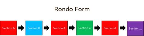 Rondo Form Abaca… The Successful Teacher