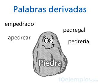 10 Palabras Derivadas