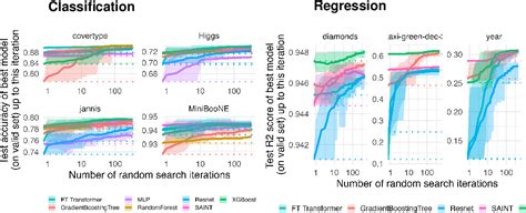 Figure 1 From Why Do Tree Based Models Still Outperform Deep Learning