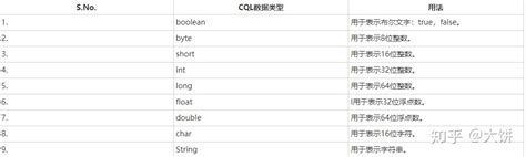 Neo4j 节点显示名称neo4j 图形数据库 Csdn博客