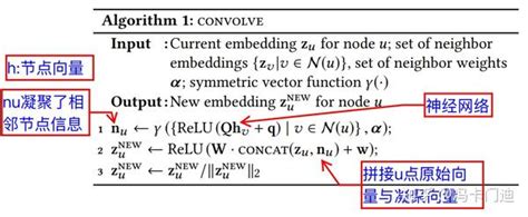 Pinsagegraph Convolutional Neural Networks For Web Scale