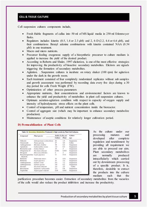 Production Of Secondary Metabolites Pdf