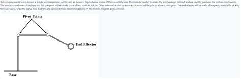 Solved Rapid Prototyping And Engineering Applications A