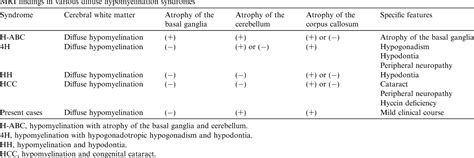 Table 1 From Diffuse Cerebral Hypomyelination With Cerebellar Atrophy