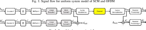 Figure 1 From Cross Evaluation Of Waveform Modulation Schemes Using