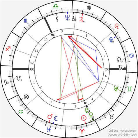 Birth Chart Of Tom Maimoni Astrology Horoscope