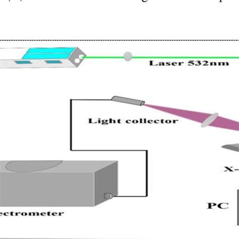 Spectrometer Measurement Setup Download Scientific Diagram