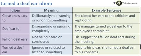 Turned A Deaf Ear Idiom