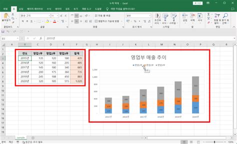 엑셀excel 기초 And 실무 엑셀 배우기 엑셀 마법 누적형 막대 차트에서 총합을 데이터 레이블로 표시하는 방법 네이버 블로그