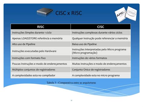 Arquitetura Risc E Cisc Retoedu