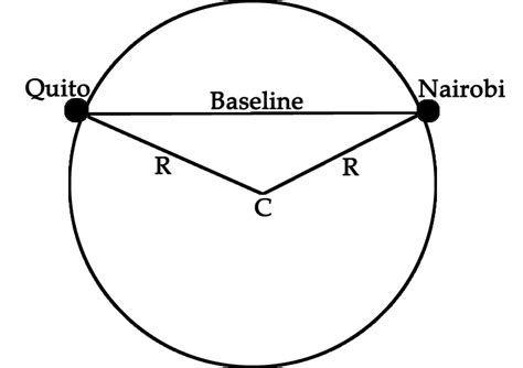 Ac42 Distance To The Moon Using Parallax Global Systems Science