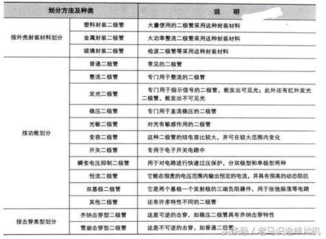 元器件基礎二極體種類總數二極體有哪些種類以及各自用途 每日頭條