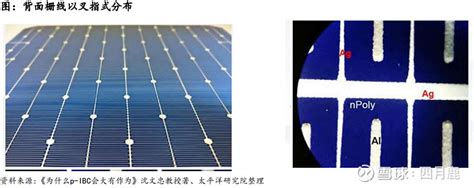 鹿看IBC电池的难卡在供应链上 IBC的技术难度高成本高到底难在哪些地方写了第二篇科普文希望有帮助我之前写过一个关于IBC电池