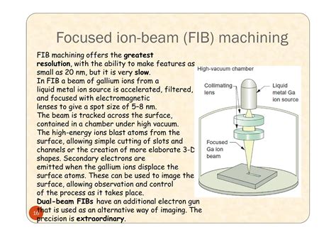 Techniques For Synthesis Of Nano Material PDF