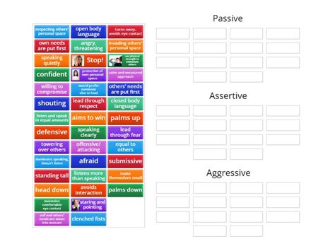Passive Assertive And Aggressive Behaviour Traits Group Sort