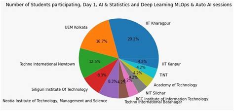 ai datascience ai datascience deeplearning analytics… souva