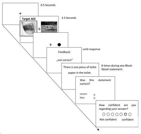 Presents One Experimental Trial Of The Dot Probe Paradigm Download