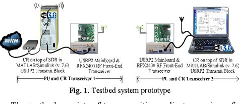 Figure 5 From Building Cognitive Radios In Matlab Simulink — A Step