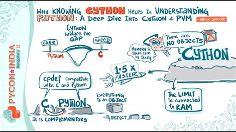 Why Knowing Cython Helps In Understanding Python A Deep Dive Into