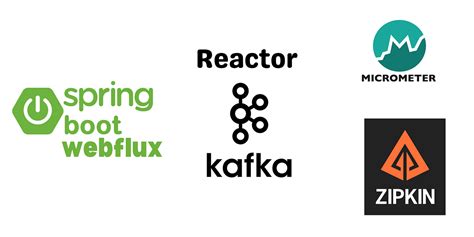 distributed tracing with spring and reactive kafka 2024 stackademic