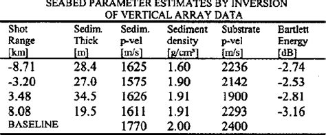 table 1 from matched field localization of explosive sources in the