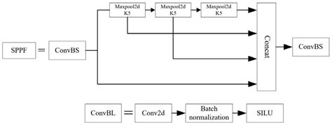 Sppf Module Structure Download Scientific Diagram