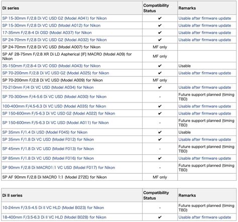 Nikon Flash Compatibility Chart At Harrison Trethowan Blog