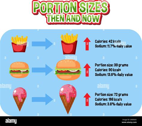Comparing Food Consumption And Portion Sizes Over Time Stock Vector
