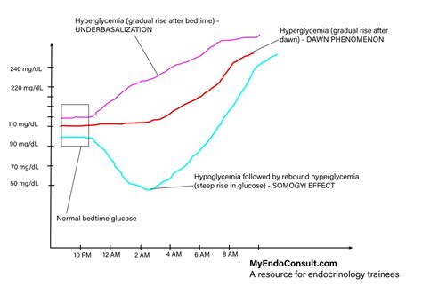 Hypoglycemia Mnemonic