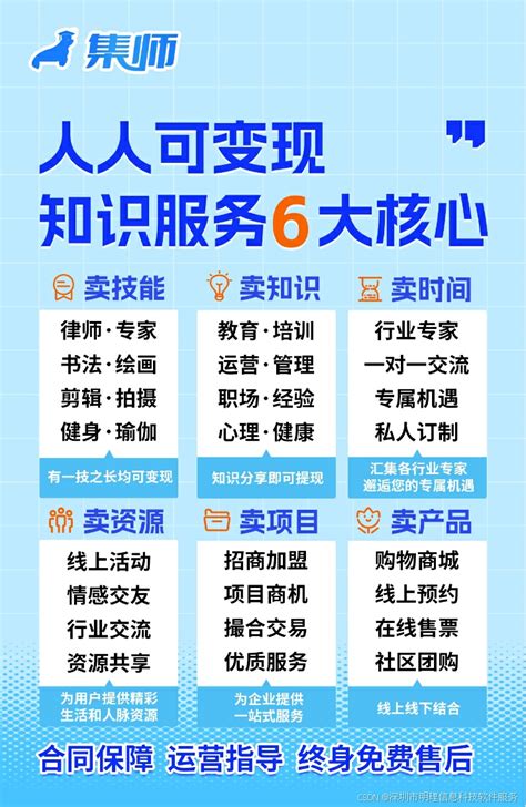 知识付费市场的前景 集师小程序 集师知识付费服务 集师知识付费体系知识服务平台的应用前景 Csdn博客