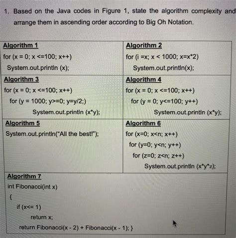 Solved 1 Based On The Java Codes In Figure 1 State The