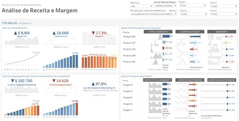 Dashboard De Vendas • Tellus